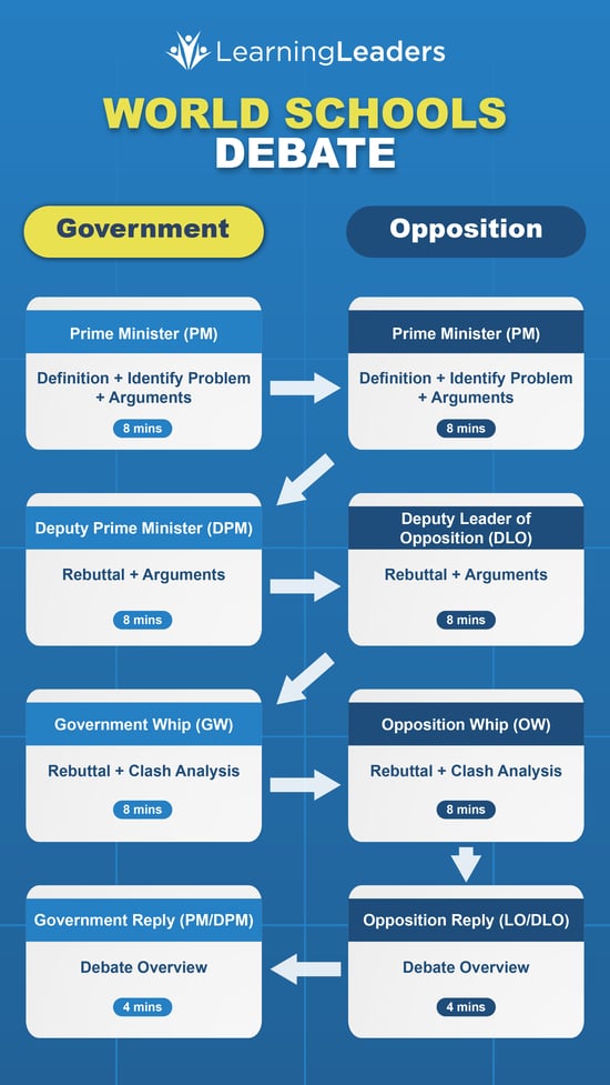 Introduction to Public Speaking and Debate (Part III)